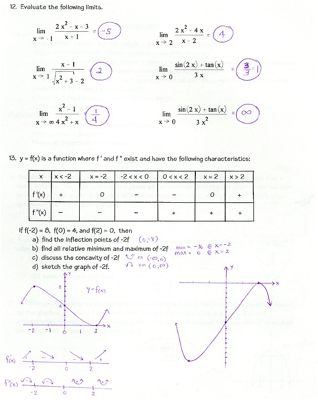 Applications of the Derivative Review Sheet