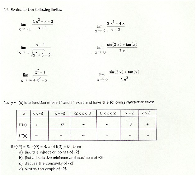 Applications of the Derivative Review Sheet