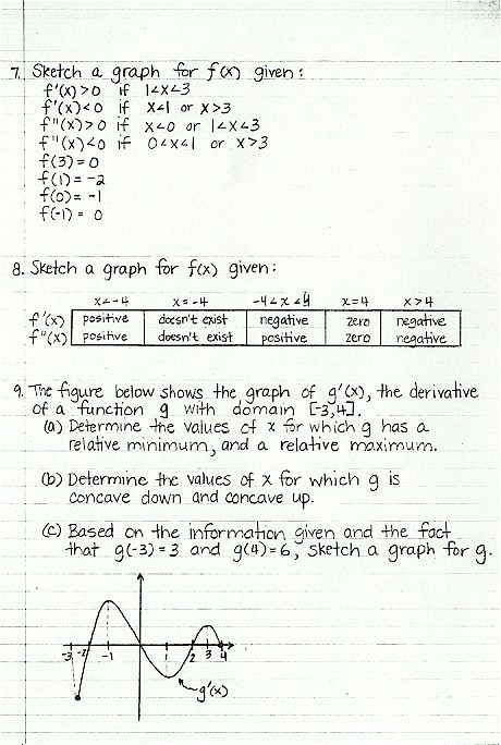 Curve Sketching and Extrema Practice Problems