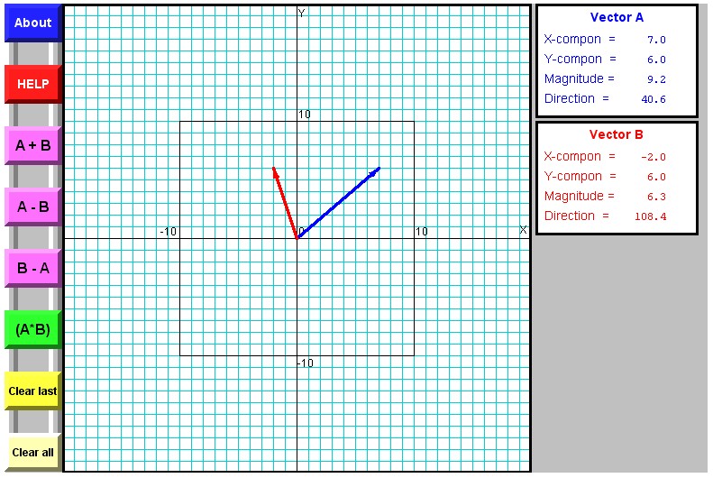 Introduction to Vectors
